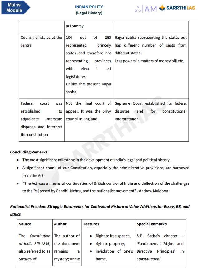SARRATHI IAS GS 1 MAINS MODULE INDIAN POLITY ENGLISH MEDIUM 2025 26